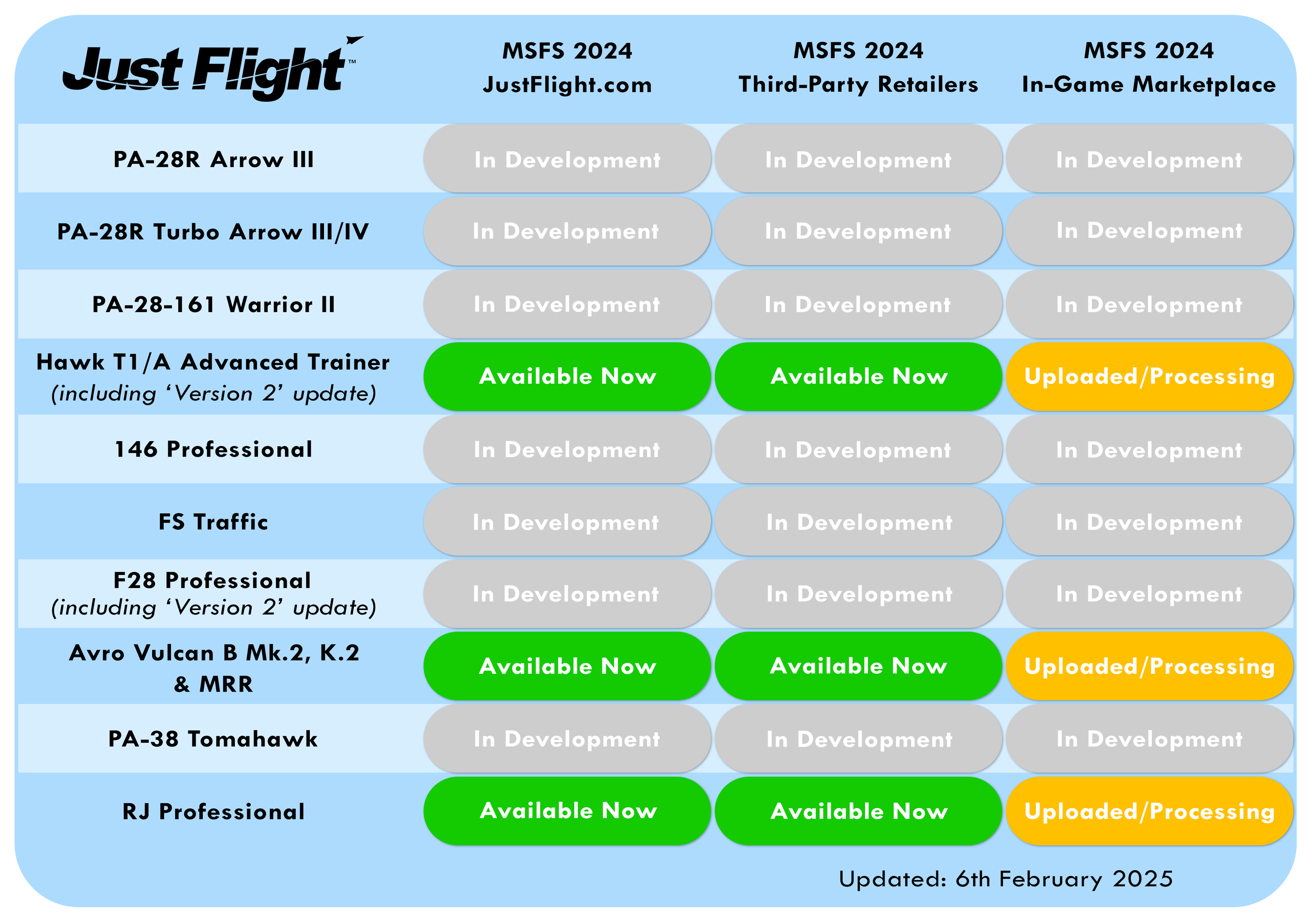Just Flight - MSFS 2024 compatibility for Just Flight add-ons
